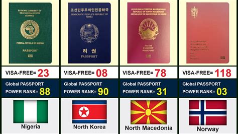 Passport Power Rank By All Country In The World I World Most Powerful