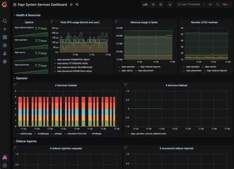 How To Set Up New Relic To Observe Dapr And Its Applications Harry