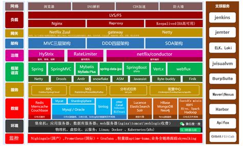 Java生态下后端开发都有哪些技术栈？ 泰山李工 博客园