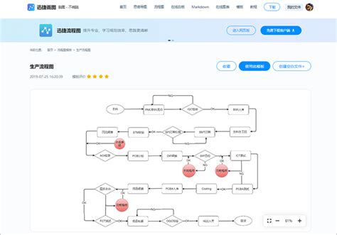 借助生产流程图模板，轻松梳理各类生产流程 迅捷画图