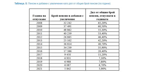 Какво увеличение получиха пенсионерите от 1 октомври Пенсиониране