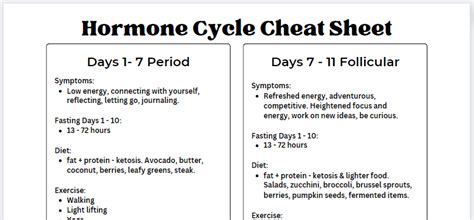 Hormone Cycle Cheat Sheet Wanderbird
