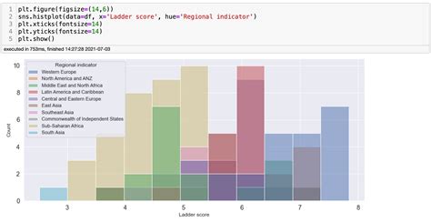 Matplotlib Vs Plotly Express Which One Is The Best Library For Data