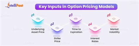 Option Pricing Model Definition History Models And Examples