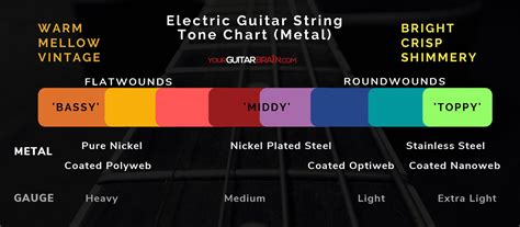 Guitar String Gauge Guide With Thickness Charts Killer Rig 44 Off