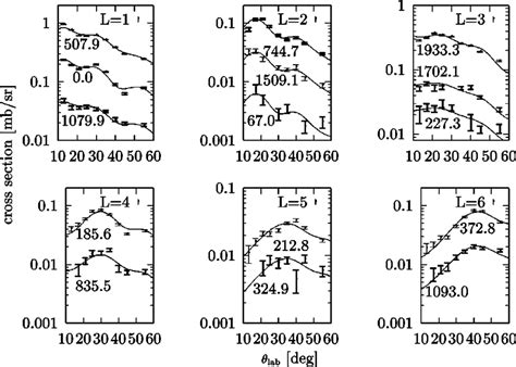 Differential Cross Sections For The 158 Gdd P 159 Gd Reaction At 18