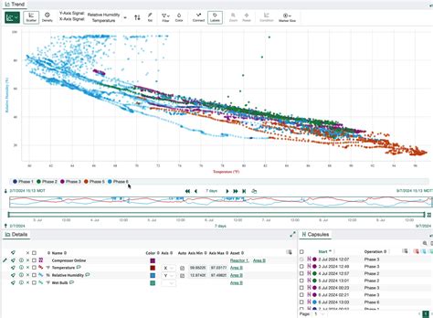 Creating An Xy Plot Tips And Tricks Seeq Community Website