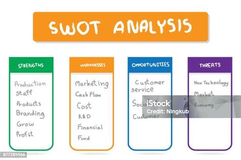 지 독히 공부 분석 테이블 템플릿을 힘 약점 기회 및 위협 그 Infographic 디자인 서식 파일 프레 젠 테이 션 보고 및 프로젝트 관리 도구에 대 한 4 사각형