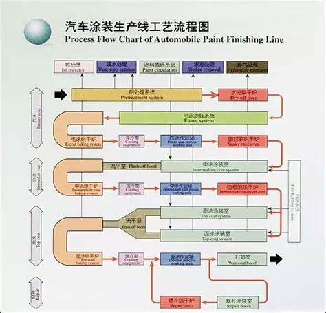 汽车是如何炼成的——揭秘汽车设计与制造工艺流程车家号发现车生活汽车之家