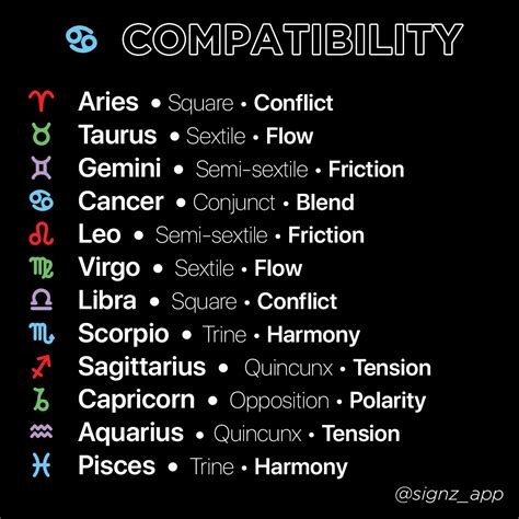 Cancer Zodiac Signs Compatibility