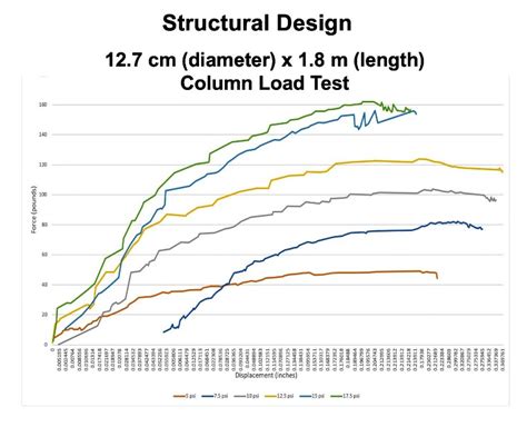 Deployable Tensegrity Structures Research Uzun Case