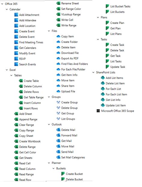 Uipath Advice On How To Approach Excel File On Sharepoint Ask