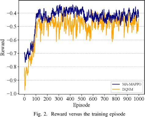 Figure 2 From Mobility Aware Dynamic Service Migration In Communication And Computing Integrated