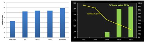 Alexnet — Organize Everything I Know Documentation