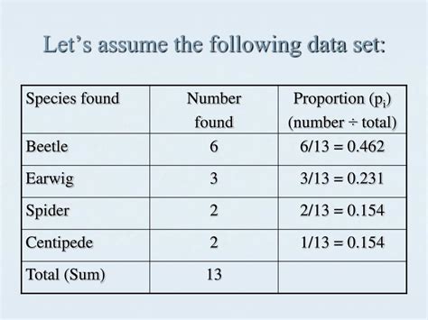 PPT Measurement Of Biological Diversity Shannon Diversity Index And