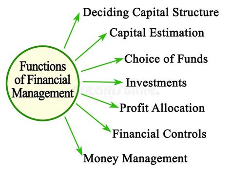 Finance Functions Stock Illustrations 353 Finance Functions Stock Illustrations Vectors