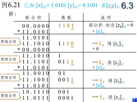 计算机组成原理——乘法运算 计算机组成原理乘法运算 csdn博客