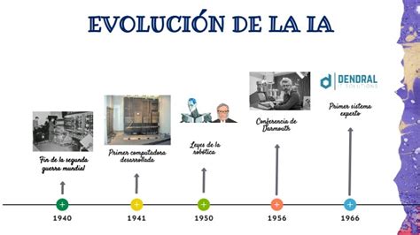 Evolución de la IA Genially