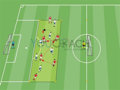 Possesso Palla A Tema E 1vs1 Con Tiro In Porta YouCoach