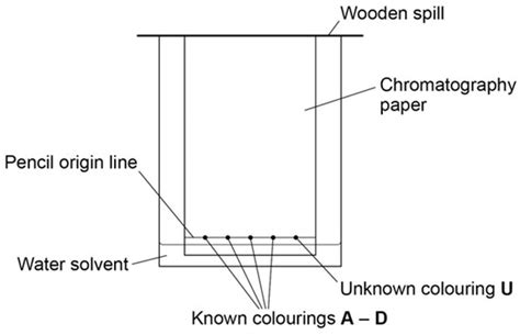 Elements Compounds And Mixtures The Tutor Academy