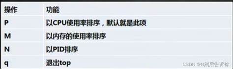 [学习笔记]2021韩顺平一周学会linux 2021韩顺平一周学会linux 笔记 csdn博客