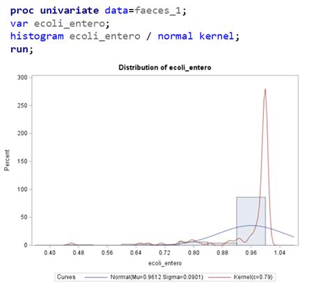 Using Proc Glimmix In Sas — Examples Towards Ai