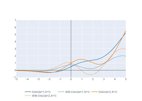 Modules — Torch Activation 021 Documentation