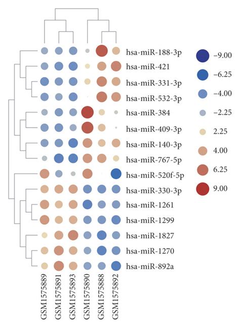 Identification Of Differentially Expressed Mirnas A Venn Analysis Of