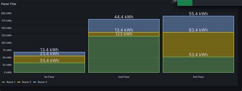 Stacked Bar Chart Help Bar Chart Panel Grafana Labs Community Forums