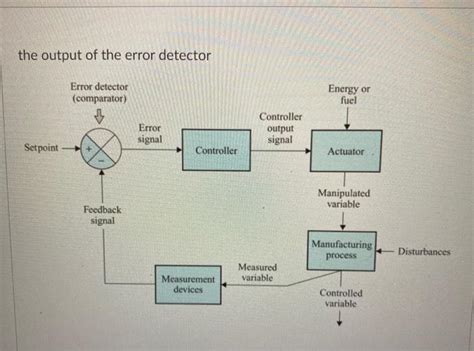 Solved The Output Of The Error Detector Error Detector Solved The Output Of The Error Detector Error Detector