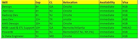 vidya sree on linkedin javadeveloper javafullstackdeveloper javabackend javafrontend…