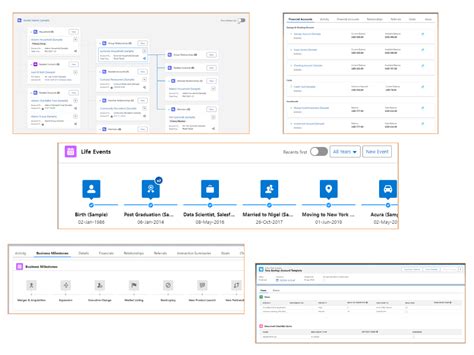Explaining The Features Of Salesforce Financial Services Cloud Fsc