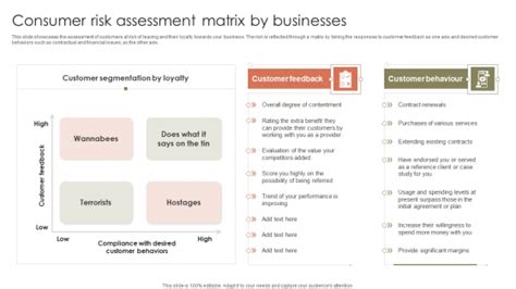 Consumer Risk Assessment Powerpoint Templates Slides And Graphics