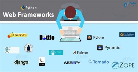 Python Web Framework A Detailed List Of Web Frameworks In Python Dataflair