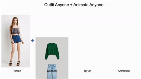 Animate Anyone、magicanimate Ai 模型教學 圖片生成一致性動畫 Ai 工具及教學 Futureweb Tools