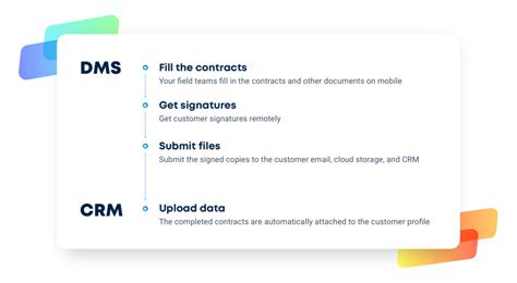 Integration With Crm Fluix