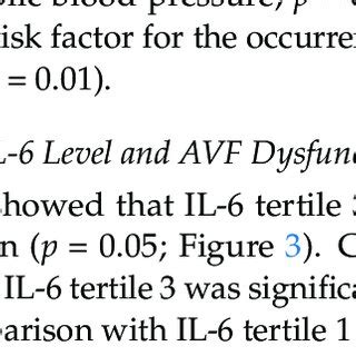 Hazard Ratios Of Plasma IL 6 Tertiles For Arteriovenous Fistula