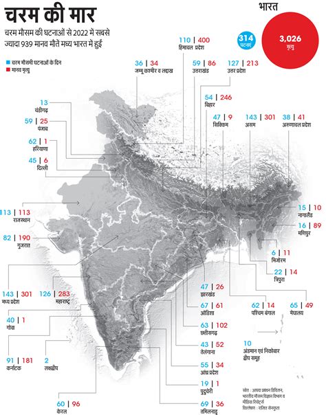 डाउन टू अर्थ विश्लेषण साल 2022 में 365 में से 314 दिन हुई मौसम की