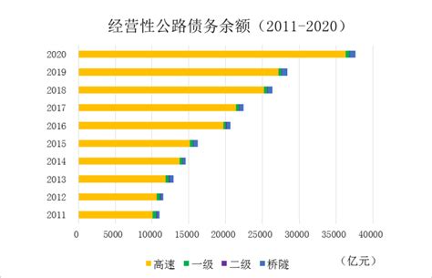 《2020年全国收费公路统计公报》解读 政府信息公开 交通运输部