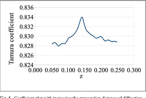 Figure 5 From Convolutional Neural Network Based Regression For Depth