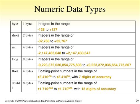 Ppt Java Programming Fundamentals Introduction And Basics Powerpoint Presentation Id9543133