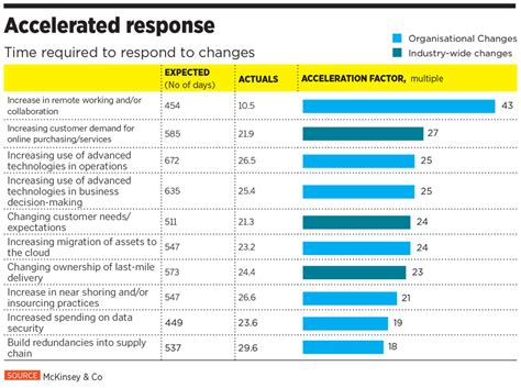 Covid How The Digital Wave Gripped India Inc Startups Forbes India