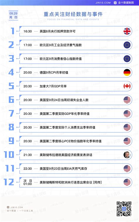 金十数据早餐 2022年9月29日 市场参考 金十数据