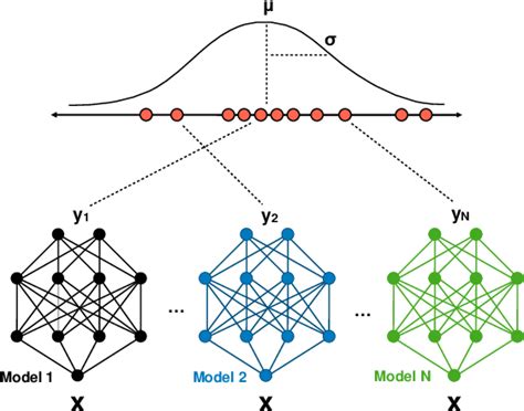 Predicting Safety Misbehaviours In Autonomous Driving Systems Using