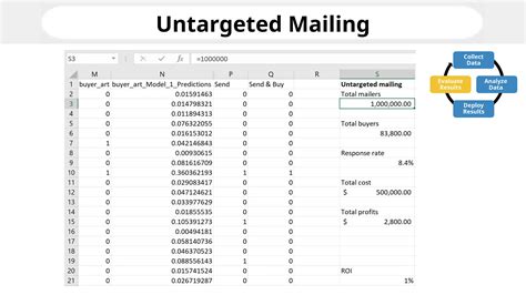 Logistic Regression In Excel Using Examples And Scenarios Ppt Free