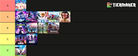 Every Fortnite Season That Ive Played Tier List Community Rankings TierMaker