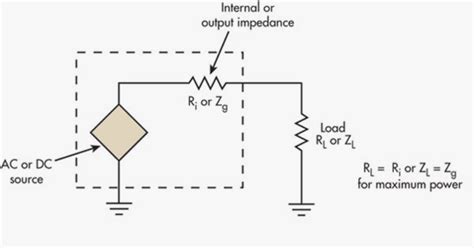 L Vijay On Linkedin Rfsystems Impedancematching Matchingnetwork