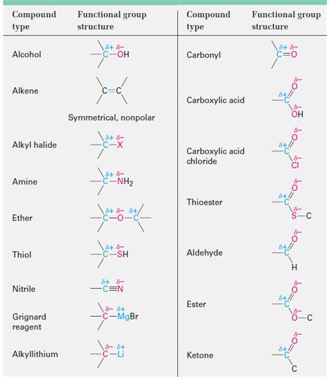 Organic Solvent Polarity Chart At Rose Braddon Blog