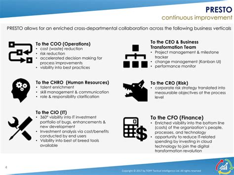 PRESTO Product Profile PPT