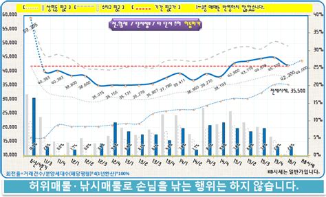 수지 상현동 성원 상떼빌 3차